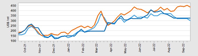 Global Coal - Trading Dashboard