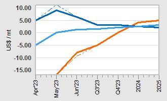 globalCOAL - Coal Market Report - a User Guide