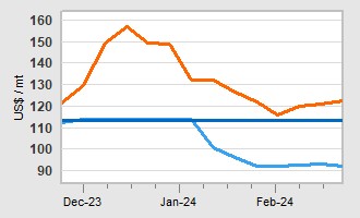 Global Coal - Trading Dashboard